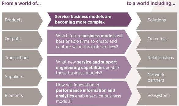 Making the shift to services