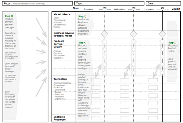 Application Roadmap Template | TUTORE.ORG - Master of Documents Application Roadmap Template | TUTORE.ORG - Master of Documents