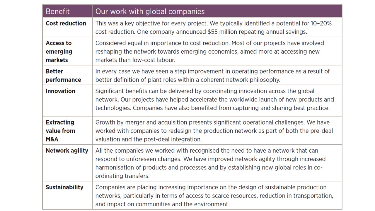 Global Production Network - Institute for Manufacturing (IfM)