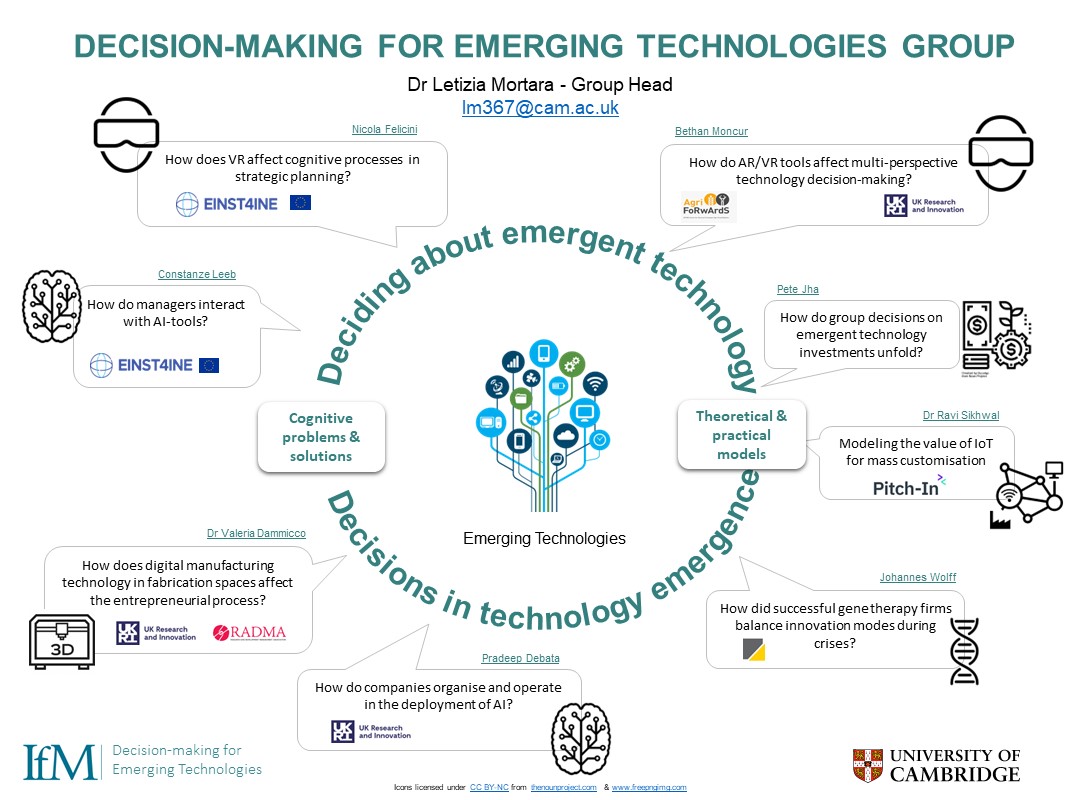 Decision-Making for Emerging Technologies (DM-ET)