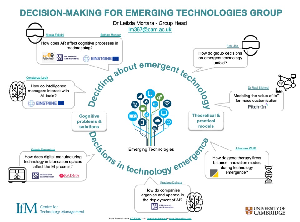 Decision-Making for Emerging Technologies